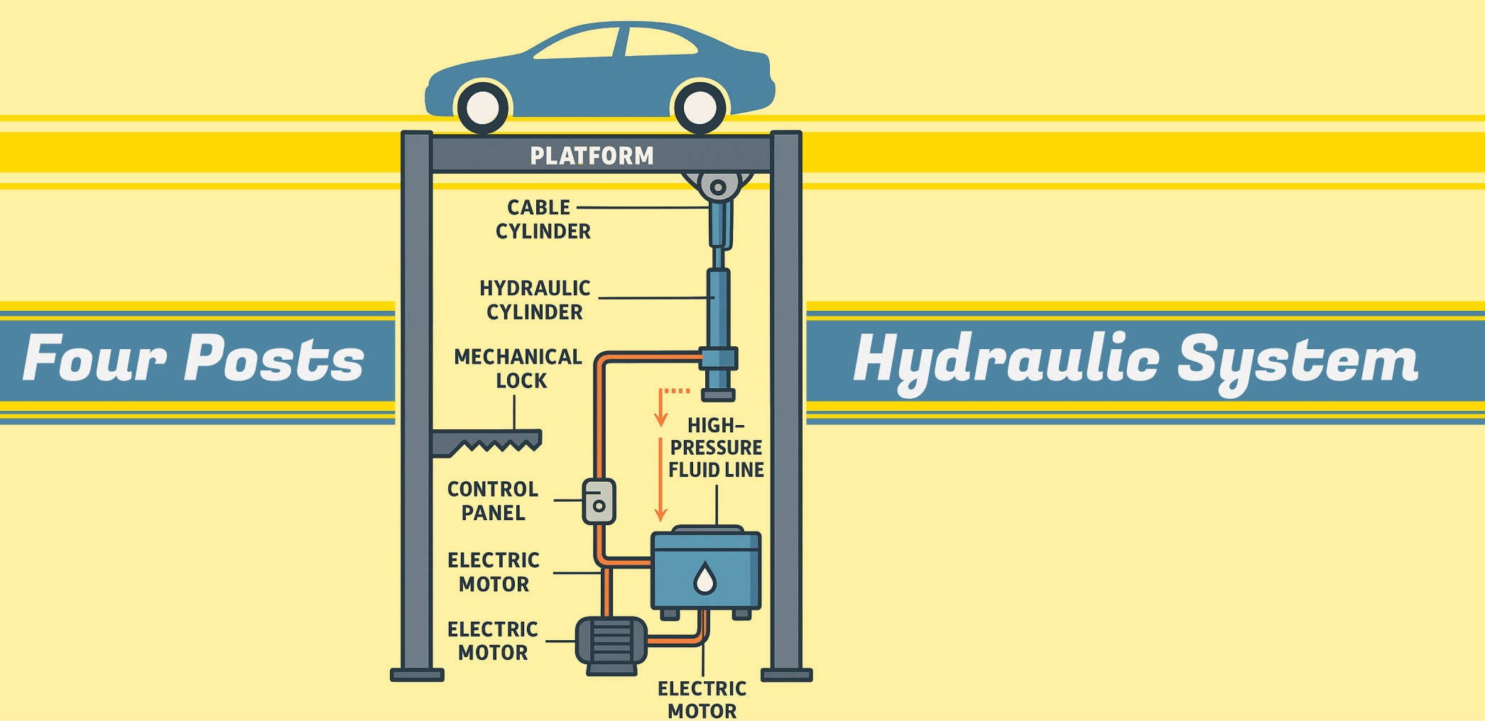 Understanding The Hydraulic System Of 4-Post Car Lifts: How It Works ...