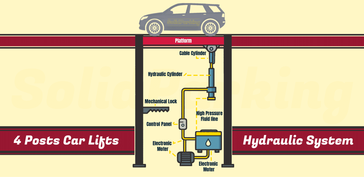 Understanding The Hydraulic System Of 4-Post Car Lifts: How It Works ...
