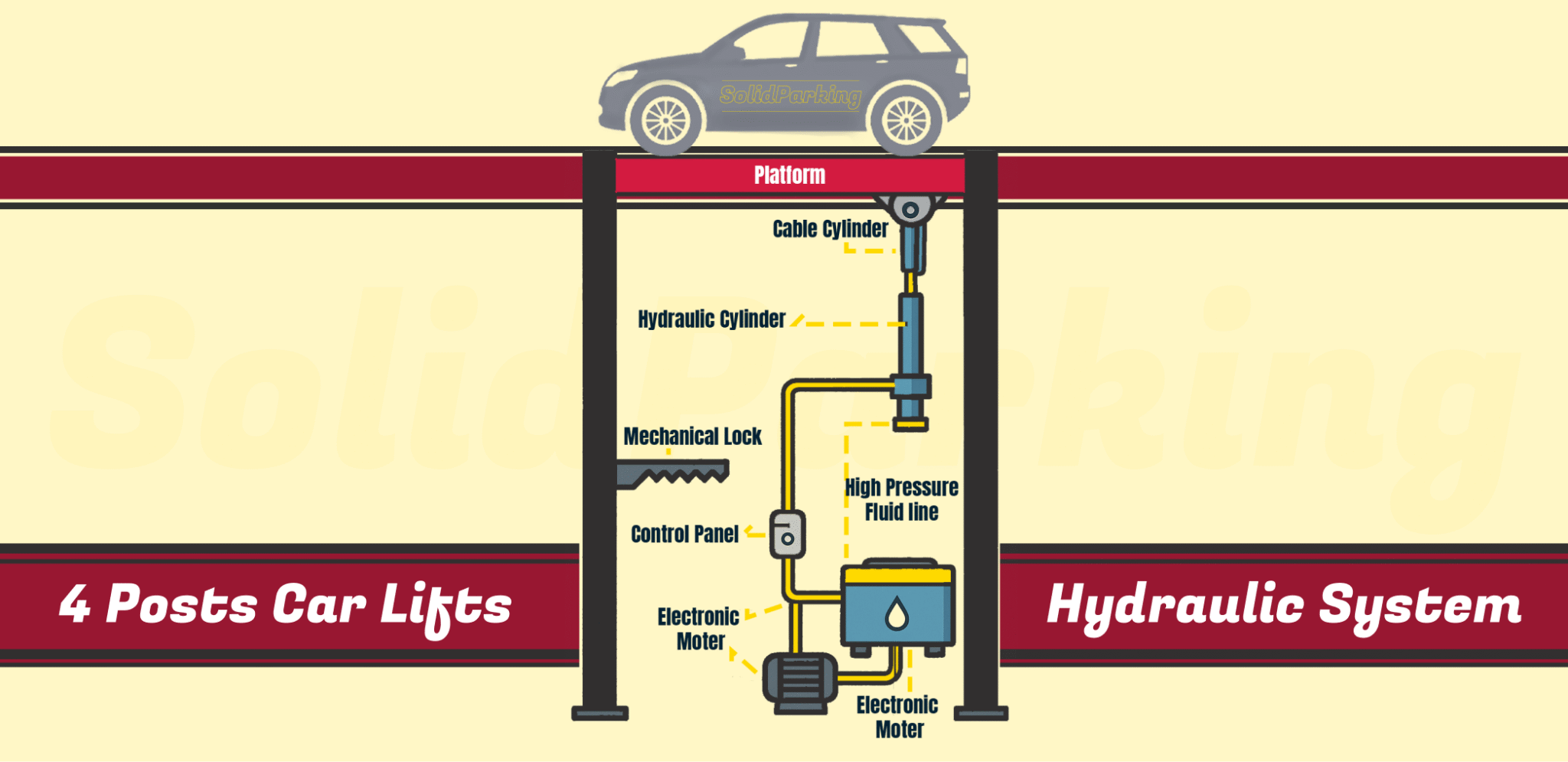 Córas Hiodrálacha Ardaitheoirí Carranna 4-Poist a Thuiscint: Conas a ...