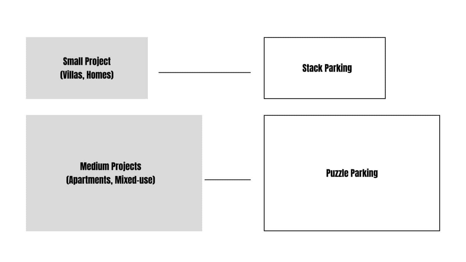 Puzzle Parking Vs Stack Parking: 3 Proven Reasons Puzzle Parking ...